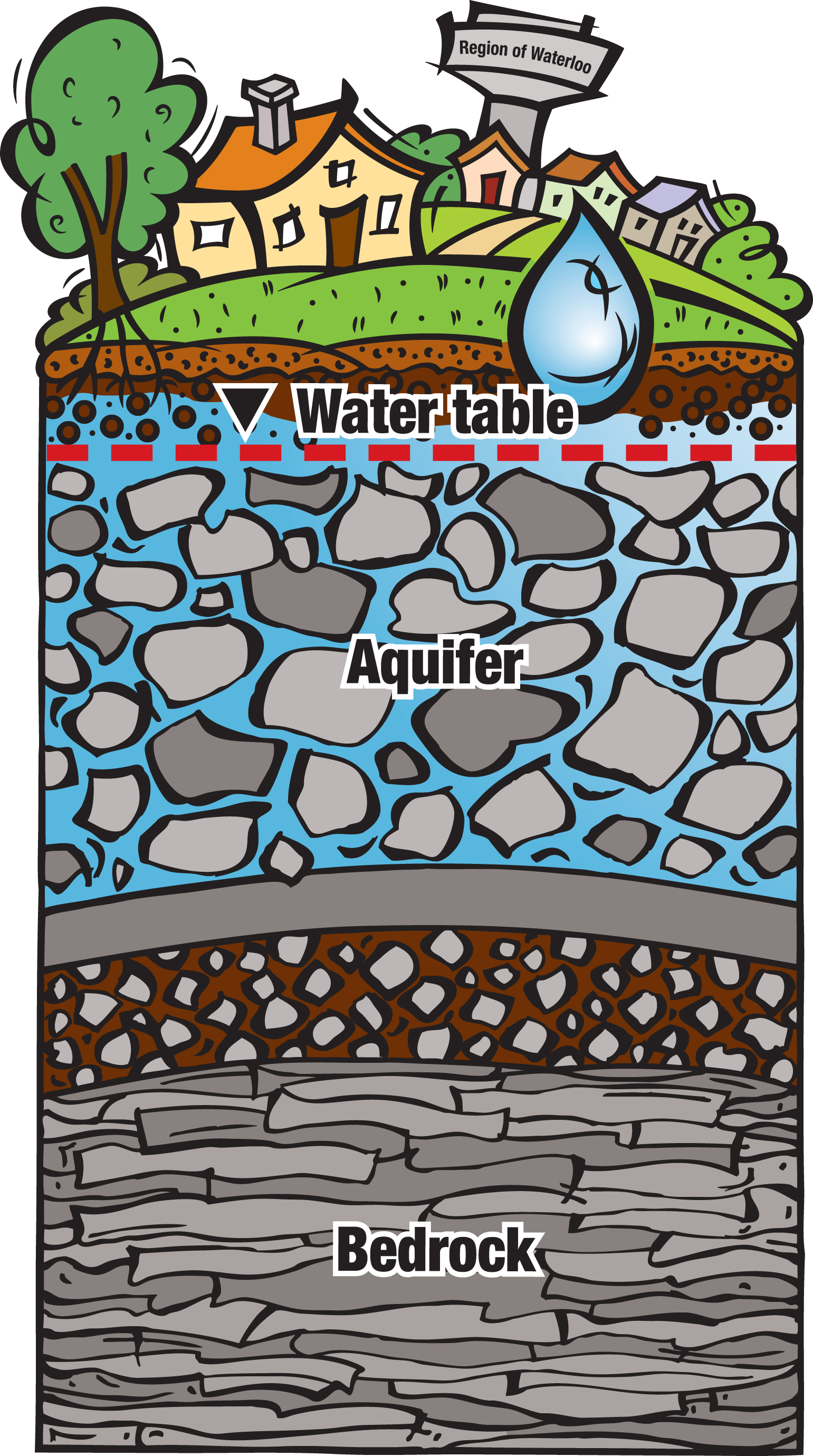 No. R.S.V.P. required. Your exclusive tour of groundwater’s home. – I ...